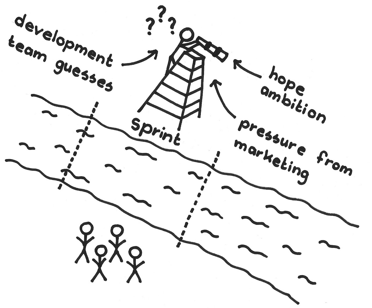 直播回顧：[敏捷夜話]解密敏捷"模式Scrum Patterns"：“昨日天氣”-如何設定切實可行的目標: Lisa & 老范 - WeAgile